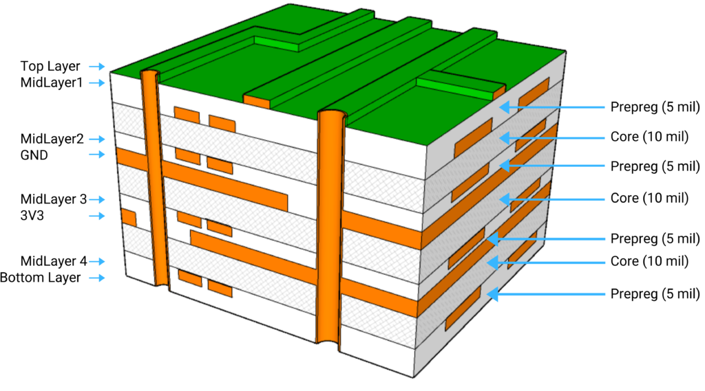 Produkcja PCB - Produkcja płytek PCB i drukowanie | Obwody drukowane na zamówienie | MICROBOTIC